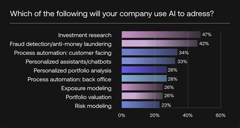 Guide To AI In Finance