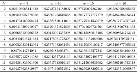 Table 17 From A Comparison Among A Fuzzy Algorithm For Image Rescaling