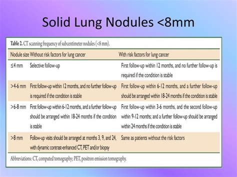Approach To Solitary Pulmonary Nodule Pptx Lung And Respiratory Health Diseases And Conditions