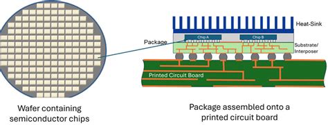 Frontiers Warpage In Wafer Level Packaging A Review Of Causes
