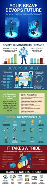 DevOps Institute Announces The Upskilling Enterprise DevOps Skills Report Techtography
