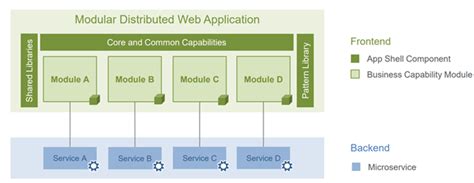 microfrontends with blazor webassembly developer support