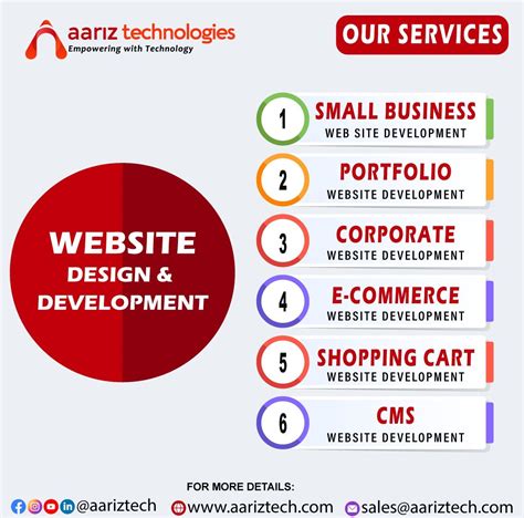 Aariz Technologies On Linkedin Aariztech Bahrain Webdevelopment