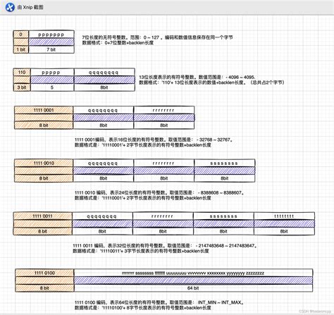 Redis7代码分析阅读总结一:listpack 个人文章 Segmentfault 思否 Redis7代码分析阅读总结一:listpack 个人文章 Segmentfault 思否