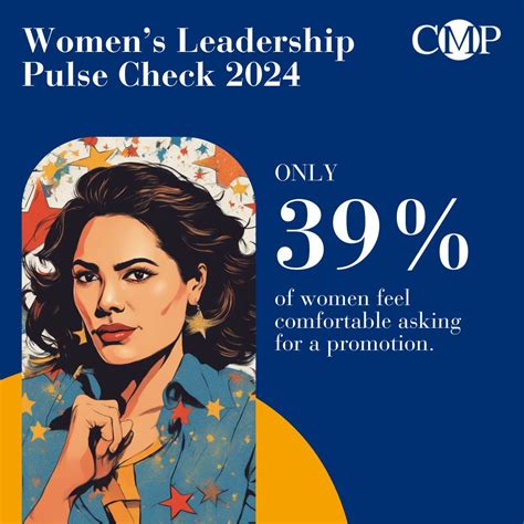 Cmp On Linkedin Stat Statistic Women Woman Womensleadership Pulsecheck Survey…
