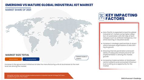 Industrial Iot Market Size Share Analysis Overview By