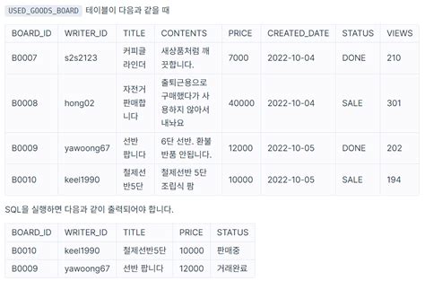 [프로그래머스 oracle] 조건에 부합하는 중고거래 상태 조회하기 case