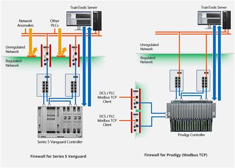 Control Firewall Ccc Global