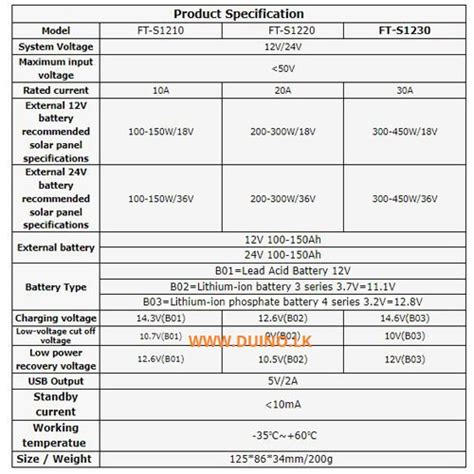 30A 12V 24V PWM Solar Charge Controller Duinolk The Biggest Arduino Online Store In Sri Lanka