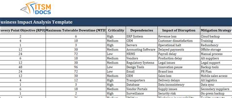 Business Impact Analysis Bia Free Template Itsm Docs Itsm Documents And Templates