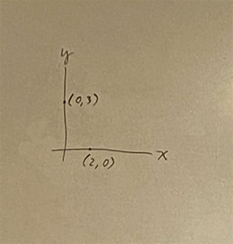 Solved Matlab To Plot This Linear Chegg