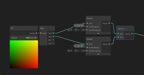 Shader Graph Getting Local Sprite Uv From Sprite Sheet Page 2
