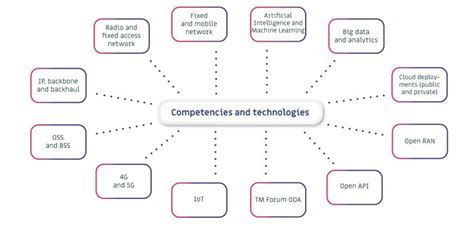 Future Connections Telecoms Solutions Provider Future Connections