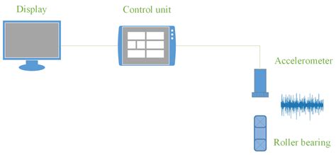 Sensors Free Full Text Boosted Convolutional Neural Network Algorithm For The Classification