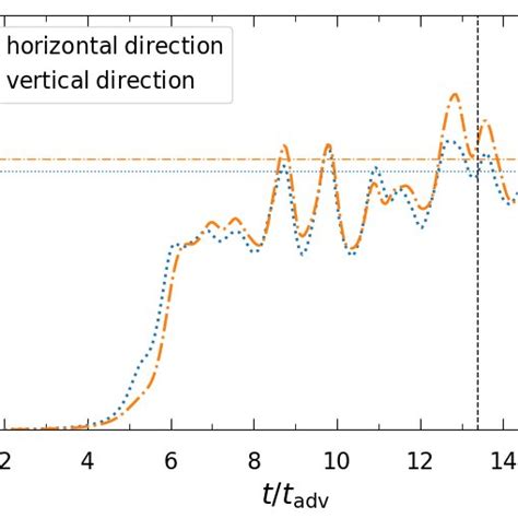 Horizontal Dotted Curve And Vertical Dash Dotted Curve Efficiency Download Scientific