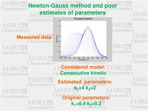 PPT Newton Gauss Algorithm PowerPoint Presentation Free Download ID