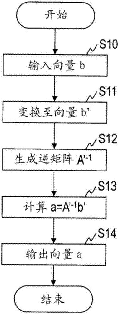 解码装置、解码方法、及程序与流程2