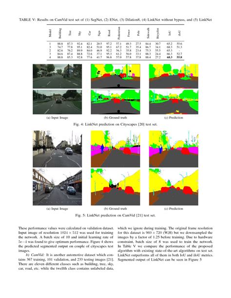 Linknet Exploiting Encoder Representations For Efficient Semantic Segmentation Deepai