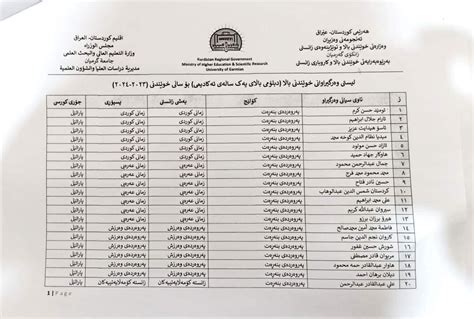زانکۆی گەرمیان لیستی Dastay Garmian دەستەی گەرمیان