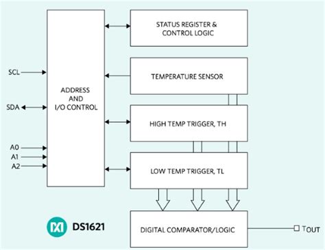 Arduino Et Le Bus I2c