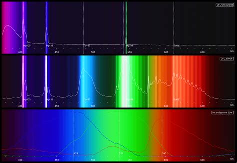 The Proper Process To Utilize A Raspberry Pi 0 As A Hid Keyboard To A Computer Rcircuitpython
