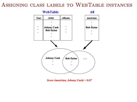Semi Supervised Learning With Graphs