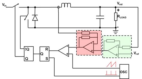 Launchxl F28379d Configuring Cross Freq Of Pi From Dcl C2000 Microcontrollers Forum C2000