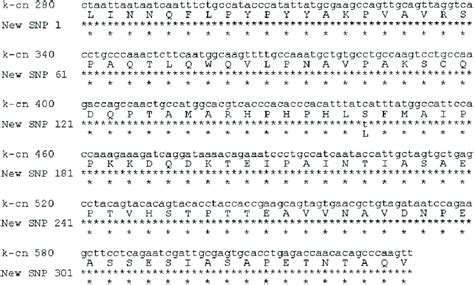The Sequence Comparison Of Nucleotide Positions 280 To 630 Of The Download Scientific Diagram