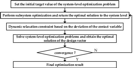 Atc Dynamic Relaxation Factor Calculation Process Download