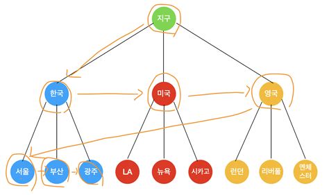 [algorithm] 너비우선탐색 bfs breadth first search 란 feat swift