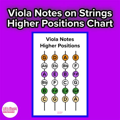 Viola Notes On The Strings Chart Digital — Lilis Music Viola Notes On The Strings Chart Digital — Lilis Music