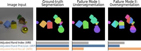 Figure 1 From Sensitivity Of Slot Based Object Centric Models To Their Number Of Slots