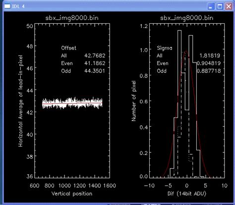 CCD Noise Check R Port