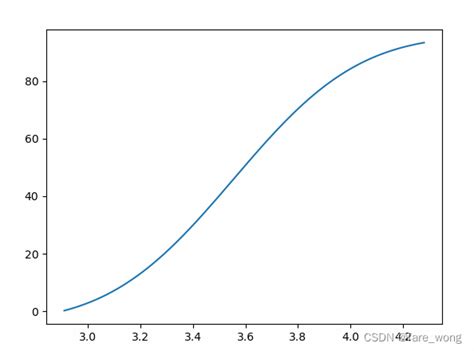 正态分布计算疑惑：pdf概率值大于1与cdf解释 Csdn博客