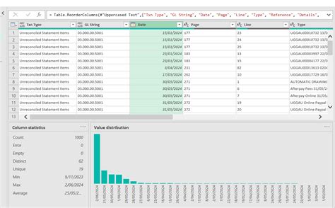 solved issue with list max [date] in power query microsoft fabric