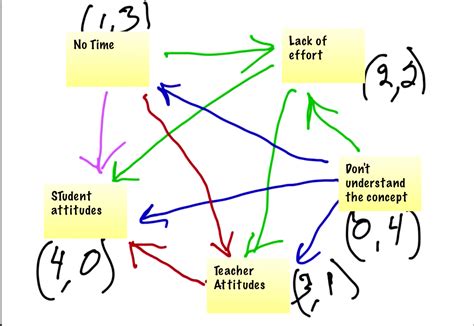 Optimization Of A System Deming In Education With David P Langford Part 7 Langford Learning