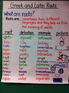 Greek And Latin Roots Anchor Charts Teaching Writing Teaching