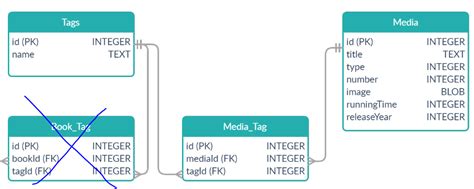 C Building Objects With Many To Many Relationship Using Dapper