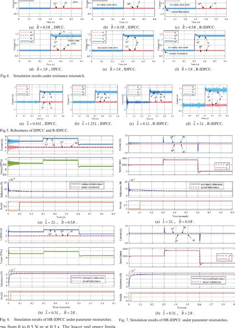 figure 7 from an incremental deadbeat predictive current control method