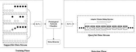 Figure 1 From A Concept Drift Detection Method For Electricity Forecasting Based On Adaptive