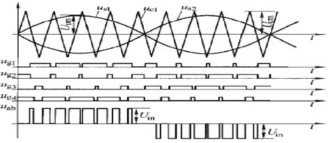 Principle Diagram Of Single Polarity Double Frequency Modulation Download Scientific Diagram