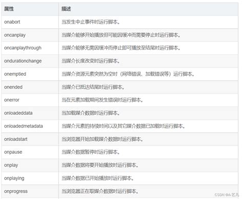 javascript全笔记 基础版尚硅谷视频李立超老师 尚硅谷javascript笔记 CSDN博客