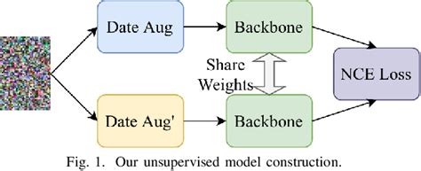 Figure 1 From End To End Secure Image Retrieval Via Self Supervised Learning In Cloud Computing
