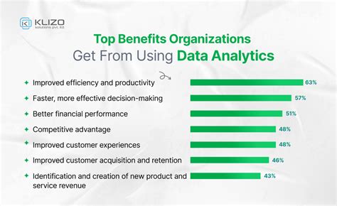 Data Analytics Using The Power Of Data For Businesses Klizos Web Mobile And Saas Development