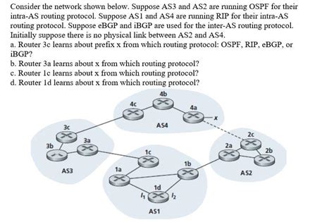 Solved Consider The Network Shown Below Suppose AS3 And AS2 Chegg