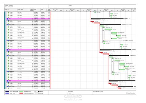 اعداد جدول زمنى لمشروع سكنى مستقل