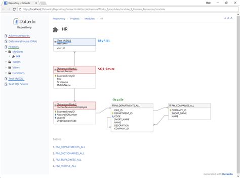 Sql Server Document Your Databases With Data Dictionary And Diagrams