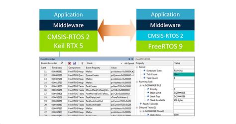 Keil Mdk Arm 공식 판매처 Mds테크