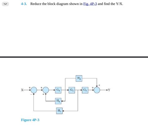 Solved 4 3 Reduce The Block Diagram Shown In Fig 4p 3 And