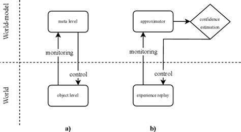 Figure 1 From Informed Sampling Of Prioritized Experience Replay